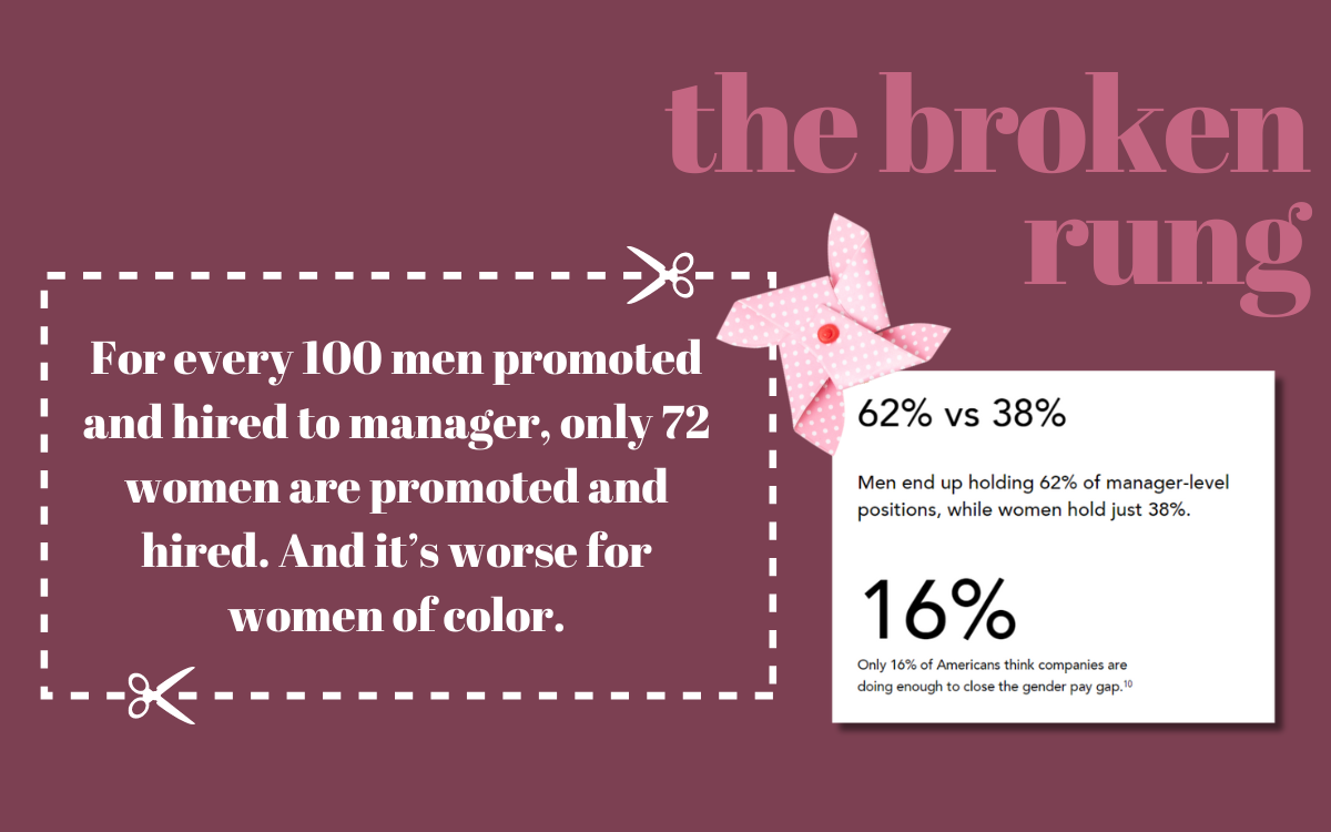 ESG: Elevating Financial Equity & Well-being