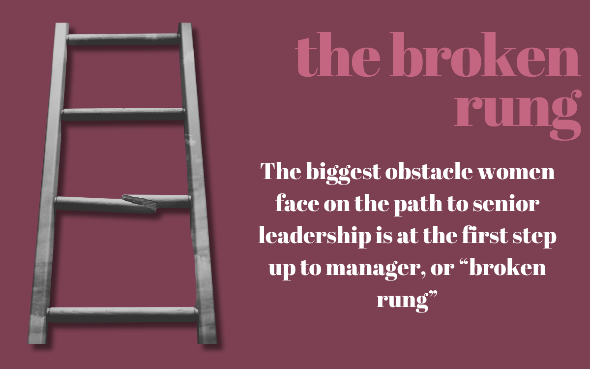 ESG: Elevating Financial Equity & Well-being