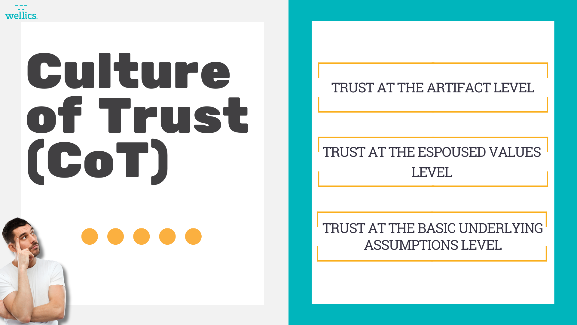 Wellbeing First: Building a Culture of Trust within Organizations