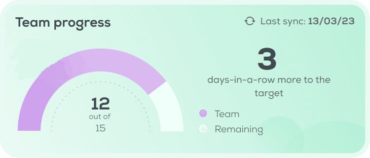 Check the progress within a team challenge