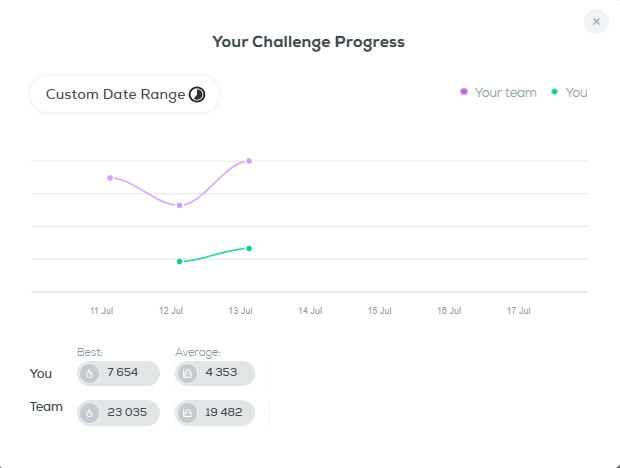 Check the progress within a team challenge