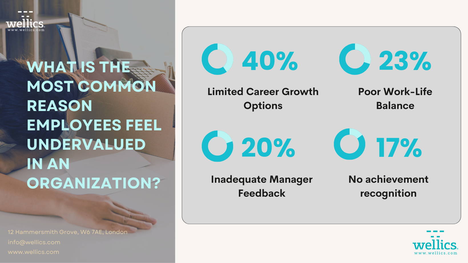 Wellbeing First: Building a Culture of Trust within Organizations