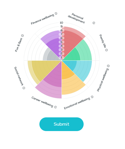 Assess your life balance