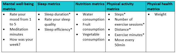 Log data manually for standard wellness metrics